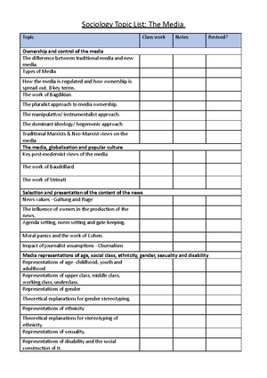 Sociology Paper 2 Checklist - Sociology Checklist: Paper 2 – Families ...
