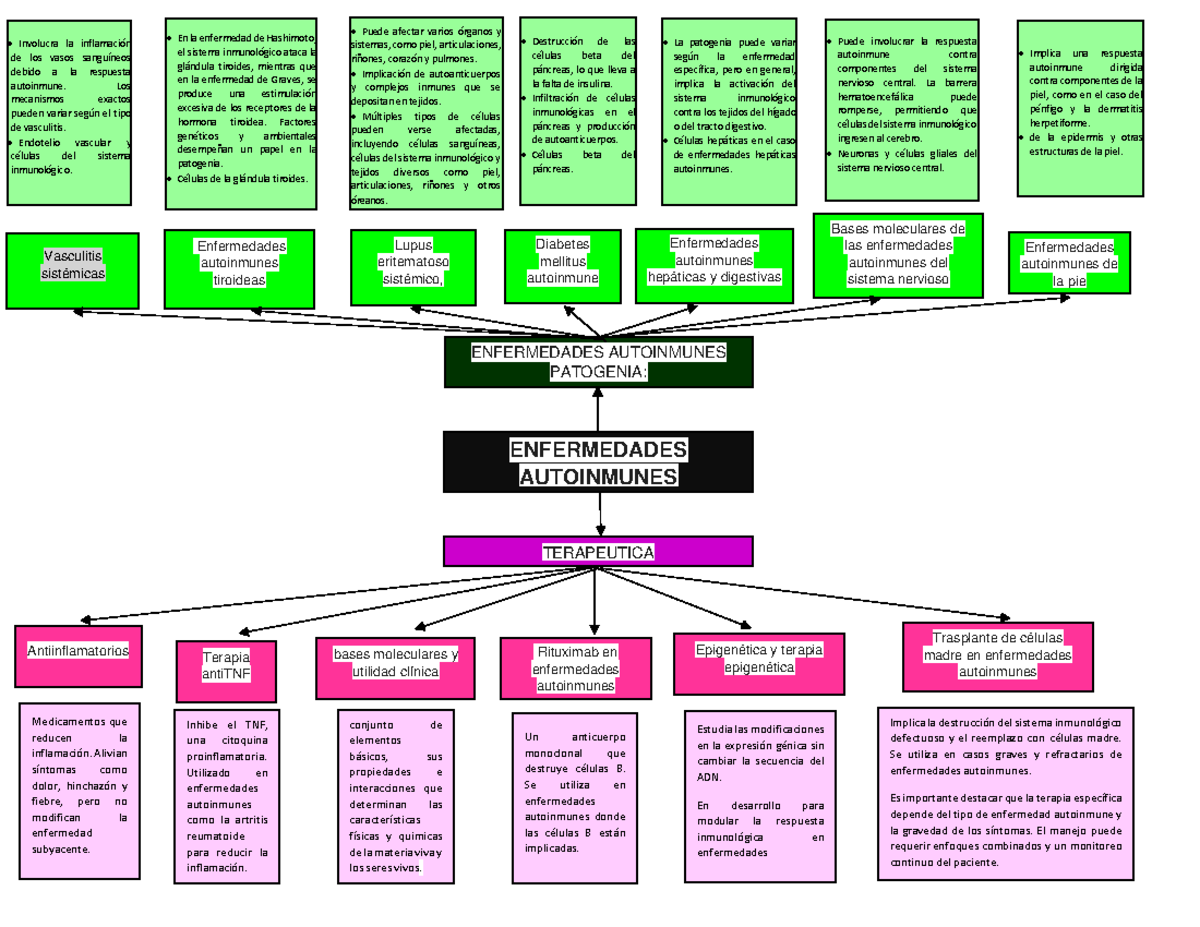 S7 IAL MAPA Mental Enfermedades Autoinmunes - TERAPEUTICA Lupus ...