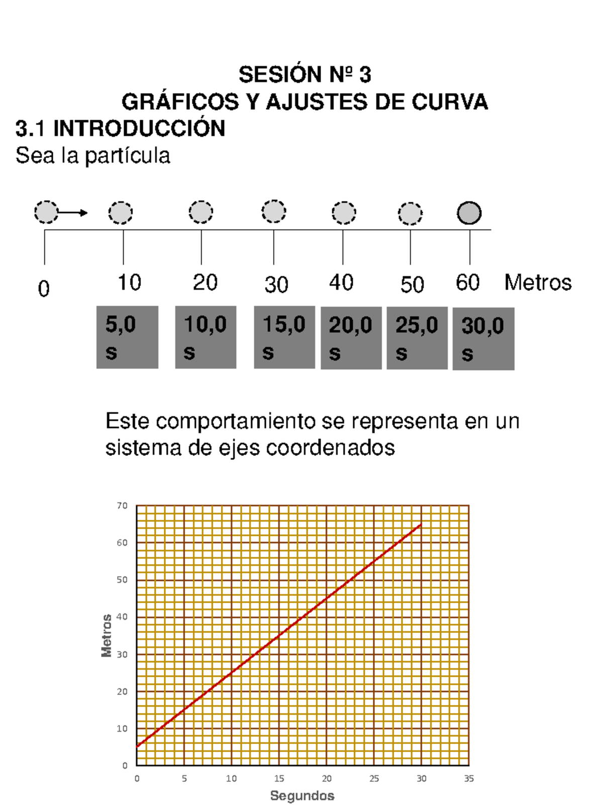 Graficos Y Ajustes DE Curva - SESIÓN Nº 3 GRÁFICOS Y AJUSTES DE CURVA 3 ...