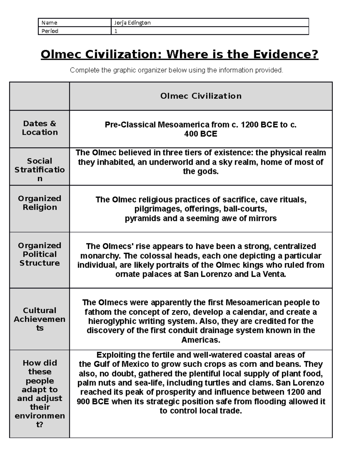 Olmec Civilization - The Evidence Tells their Story worksheet - Name ...