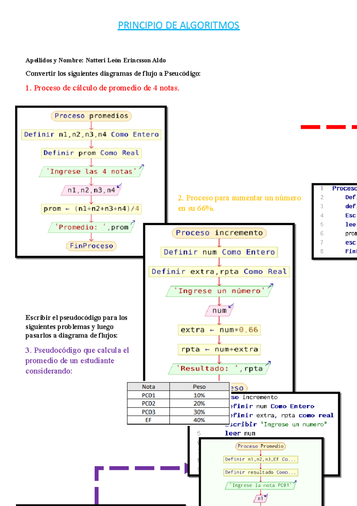 Tarea DE Algoritmos 2 - PRINCIPIO DE ALGORITMOS Apellidos y Nombre ...