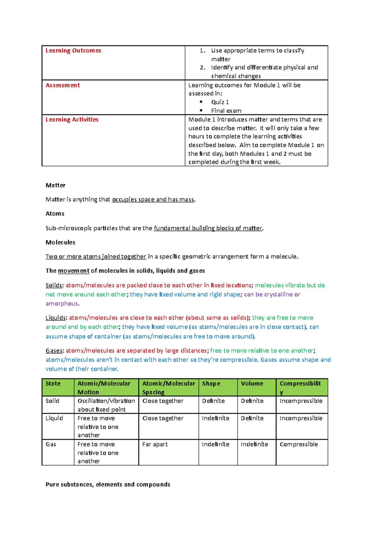 Notes covering Module 1 - Learning Outcomes 1. Use appropriate terms to ...