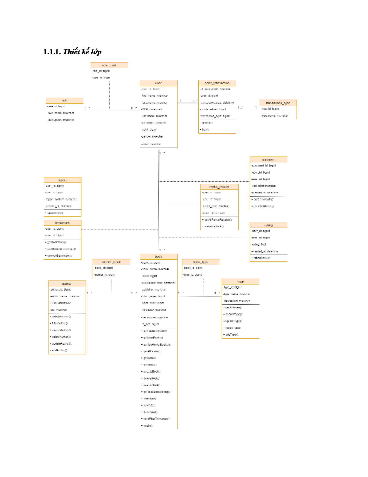Tham Khảo Thiết Kế Cơ Sở Dữ Liệu Từ Class Diagram 11 Thiết Kế Lớp Hình 3 1 Thiết Kế Sơ đồ 