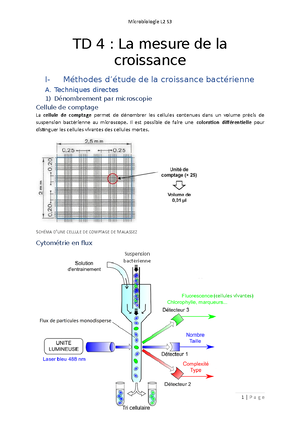 TD 1 microbio - MICROBIOLOGIE TD 1 : Stérilisation Pourquoi travaillons-nous en microbiologie en ...