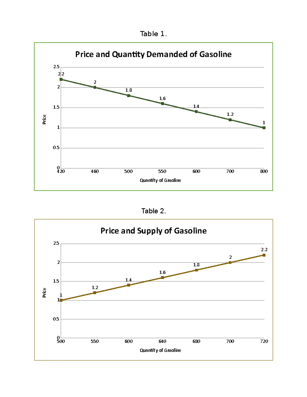 The-Equillibrium-Price - Table 1. Price and Quantity Demanded of ...