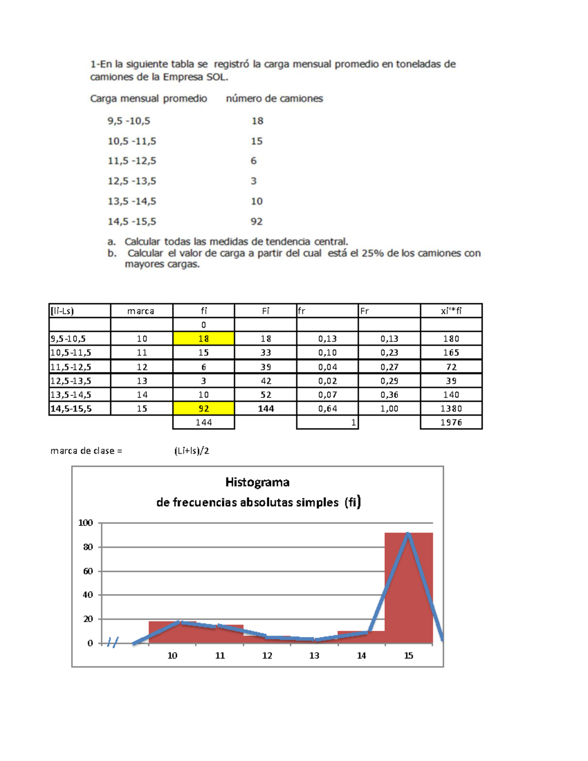 Ejercicio 1 TP1 con fórmulas pdf - [li-Ls) marca fi Fi fr Fr xi'*fi ...