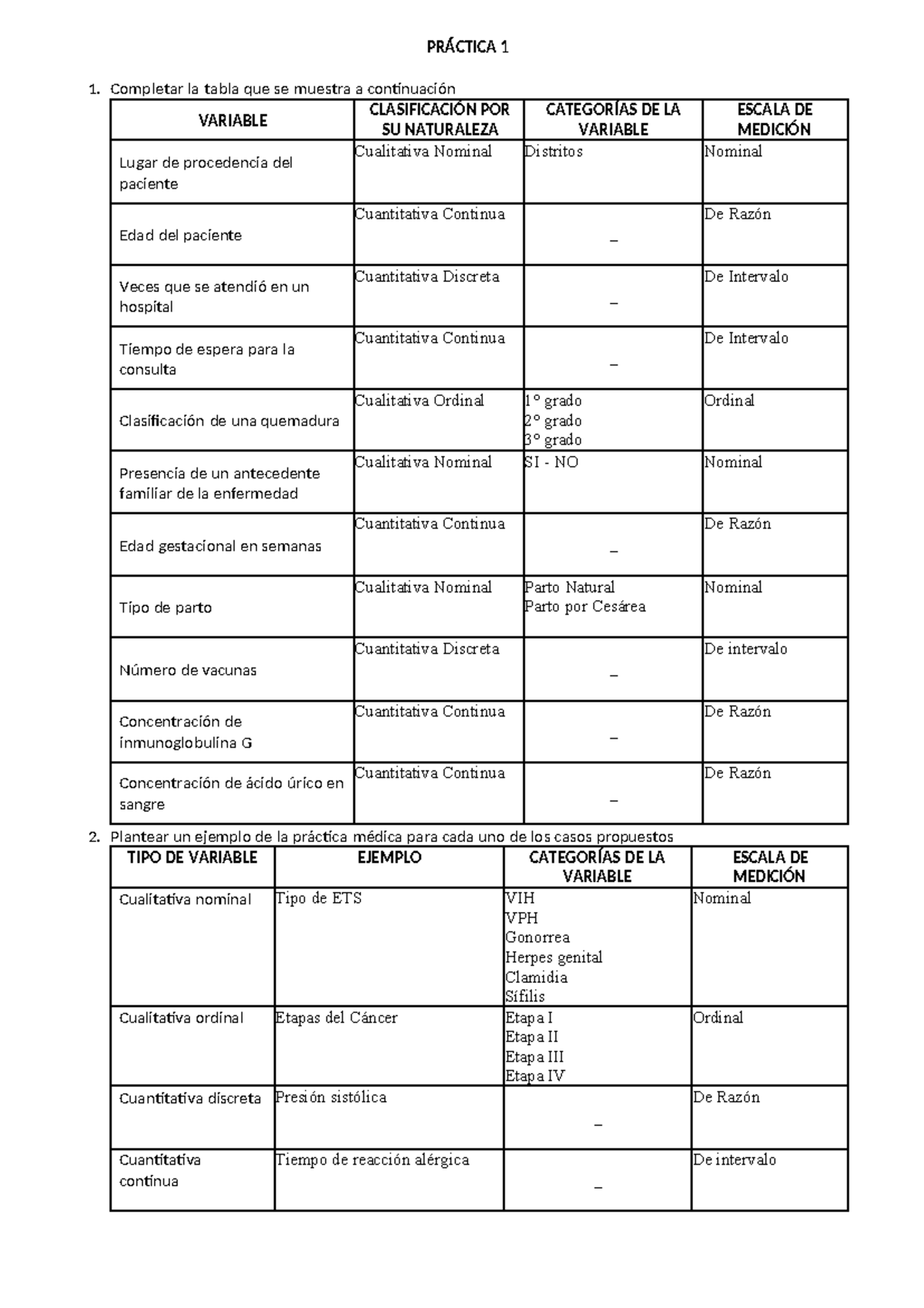 Práctica 1. Variables - práctica - PRÁCTICA 1 Completar la tabla que se ...