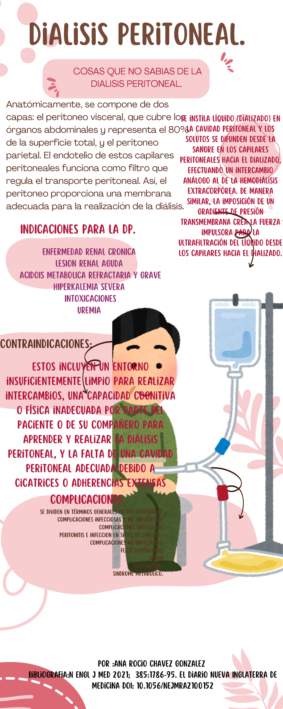 Infografía salud mental orgánico creativo rosado y blanco - dialisis peritoneal. COSAS QUE NO ...