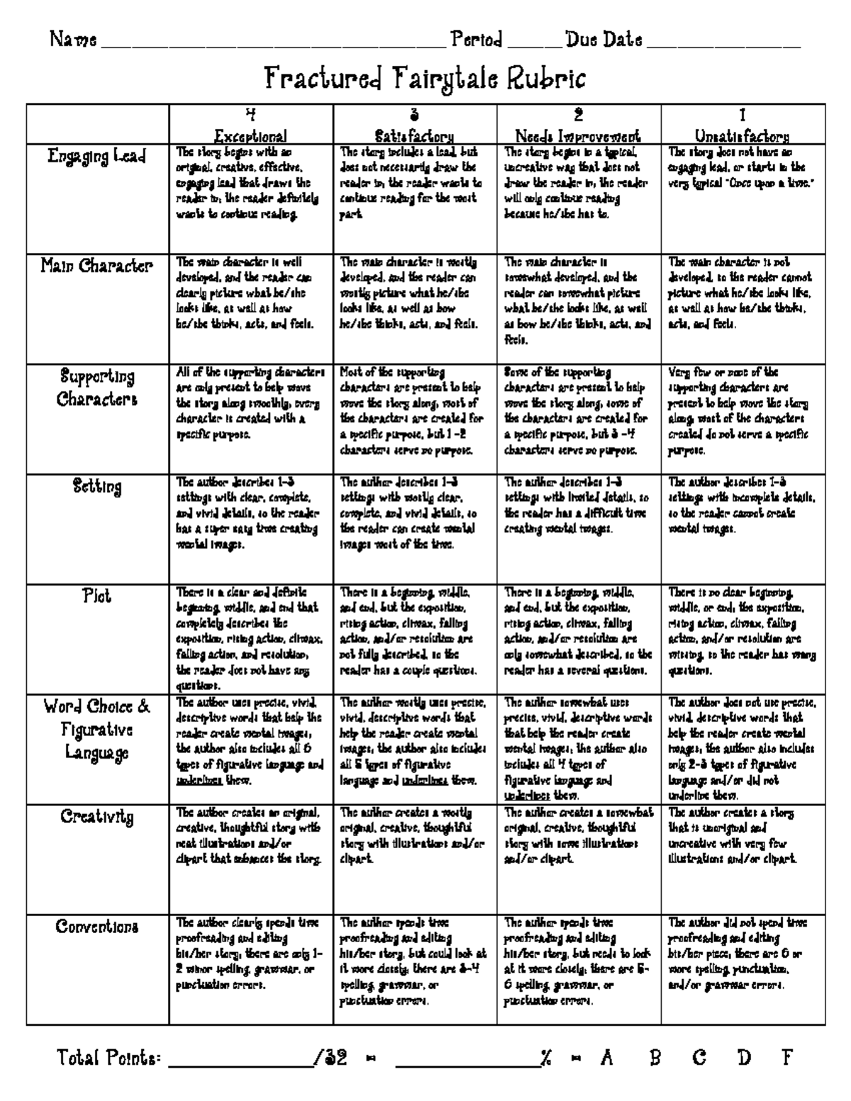Fractured Fairytale Rubric-1.docx - Name