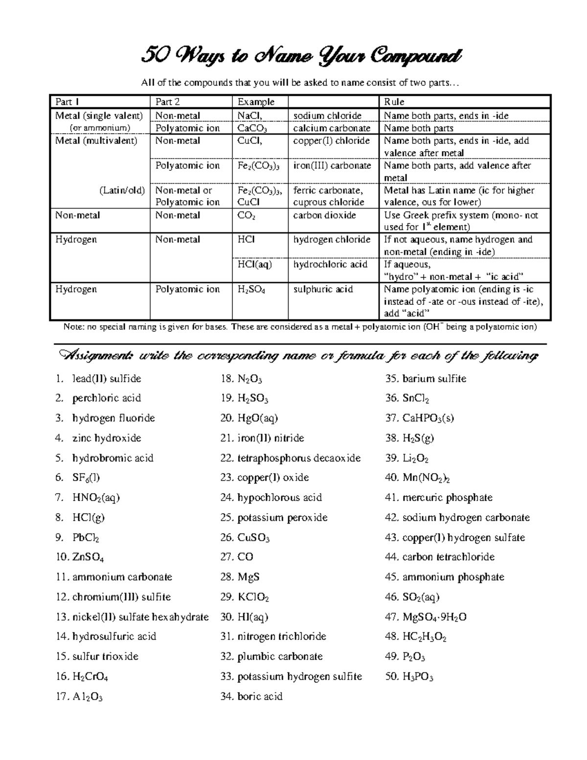 Naming-review - 50 Ways to Name Your Compound All of the compounds that ...