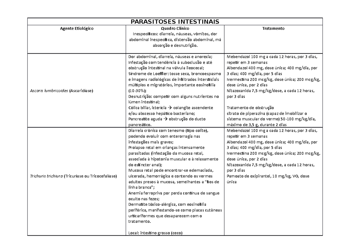 Parasitoses Intestinais - PARASITOSES INTESTINAIS Agente Etiológico ...