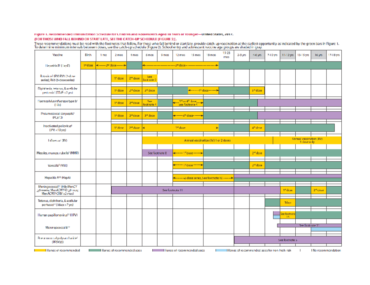 Immunization Schedule-1-1 - NURS 380 - Studocu