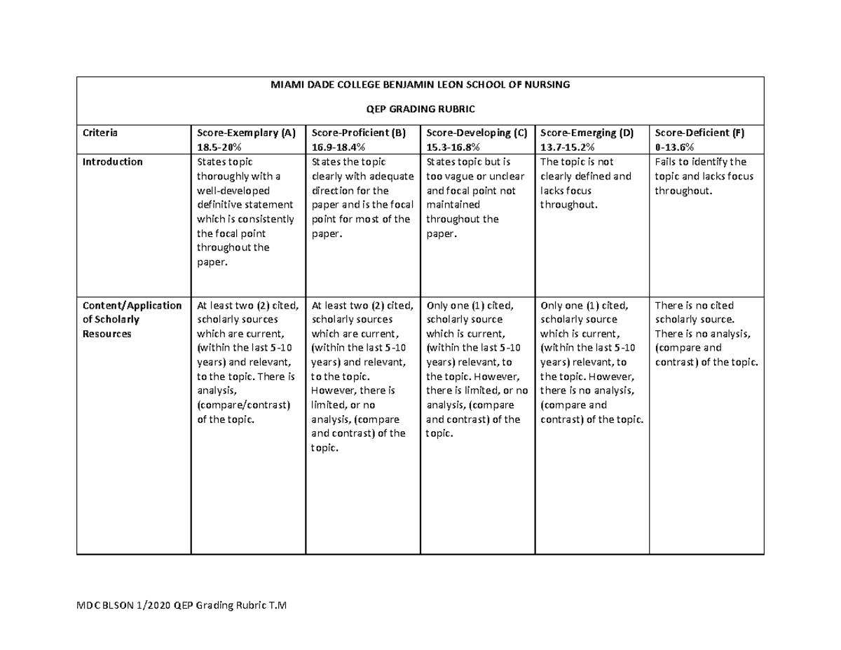 456713932 MDC Blson Grading Rubric Modified(1-10-20) 1561377350893557 ...