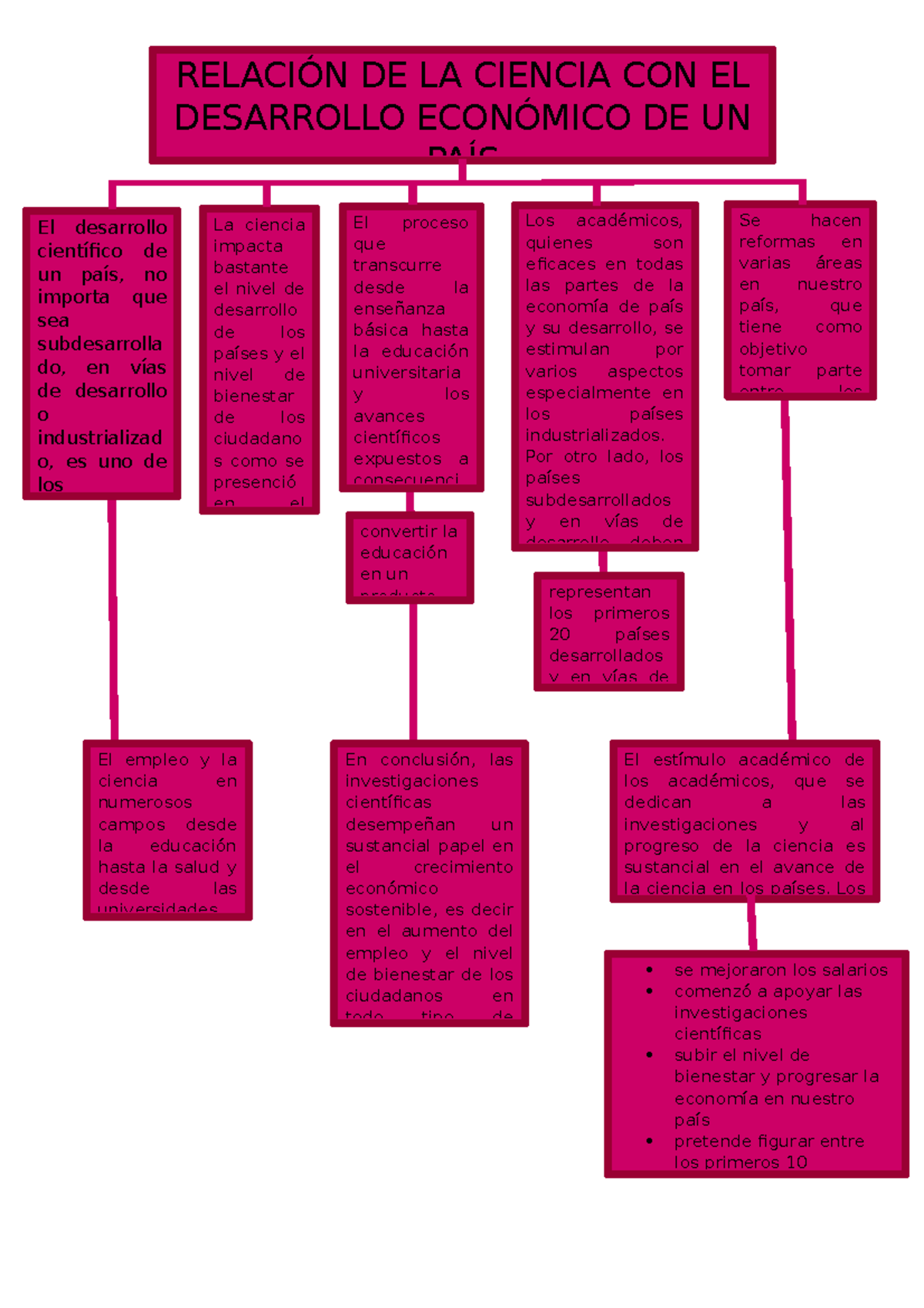 EC0 Onimia General - los principios de la economia - RELACIÓN DE LA ...