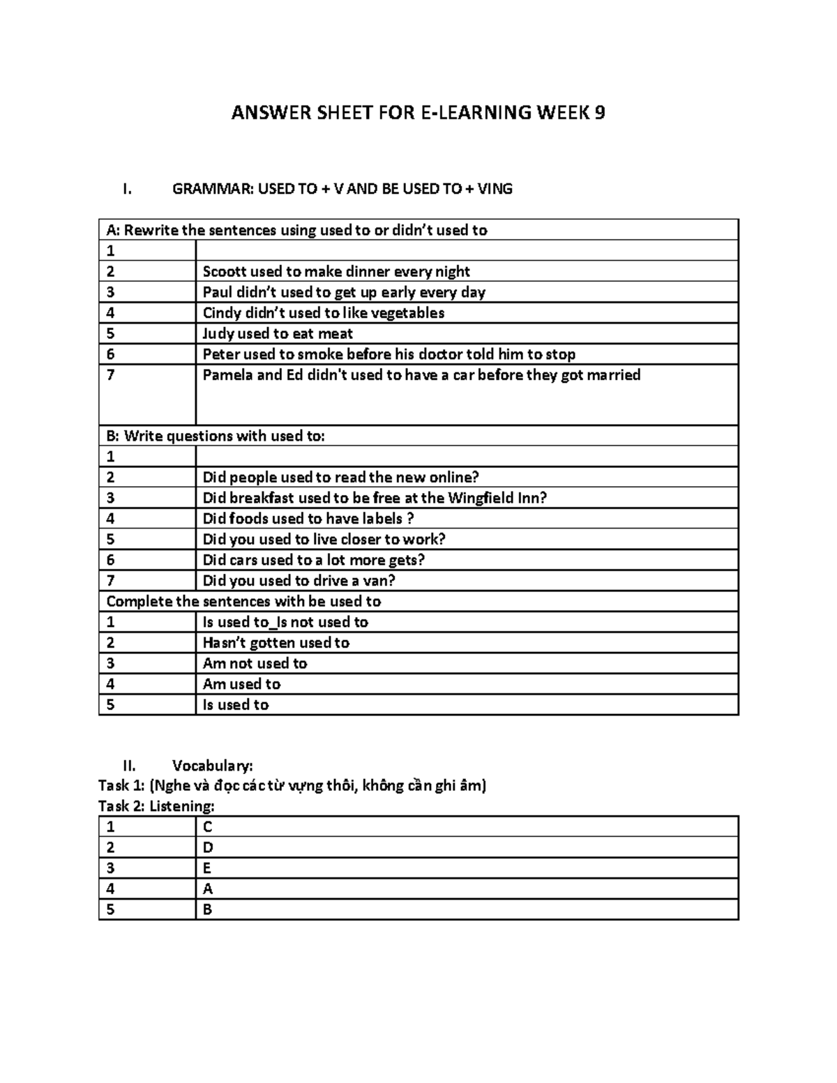 Ans ưuwer Sheet (W9) - ANSWER SHEET FOR E-LEARNING WEEK 9 I. GRAMMAR ...