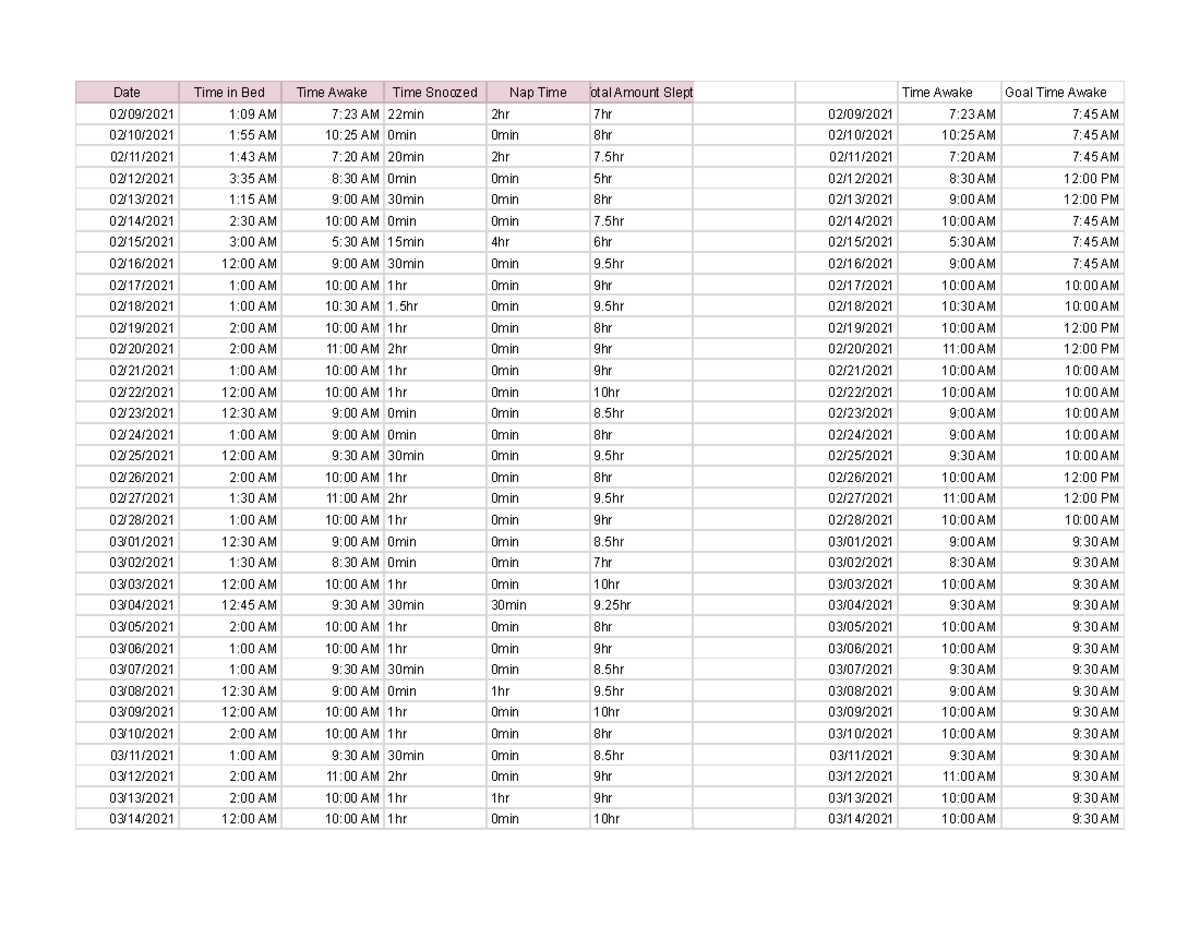 HSC 210 Final Log - Log of your behavior - Date Time in Bed Time Awake ...