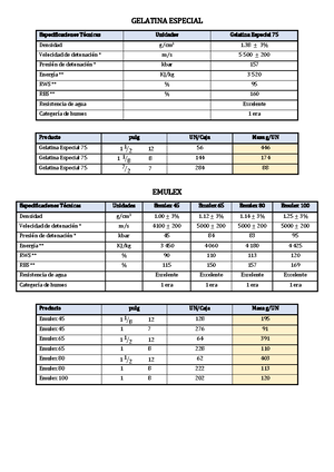 Tabla GSI - Perforación y Voladura - CONDICIÓN SUPERFICIAL CONDICIÓN ESTRUCTURA BUENA (MUY - Studocu