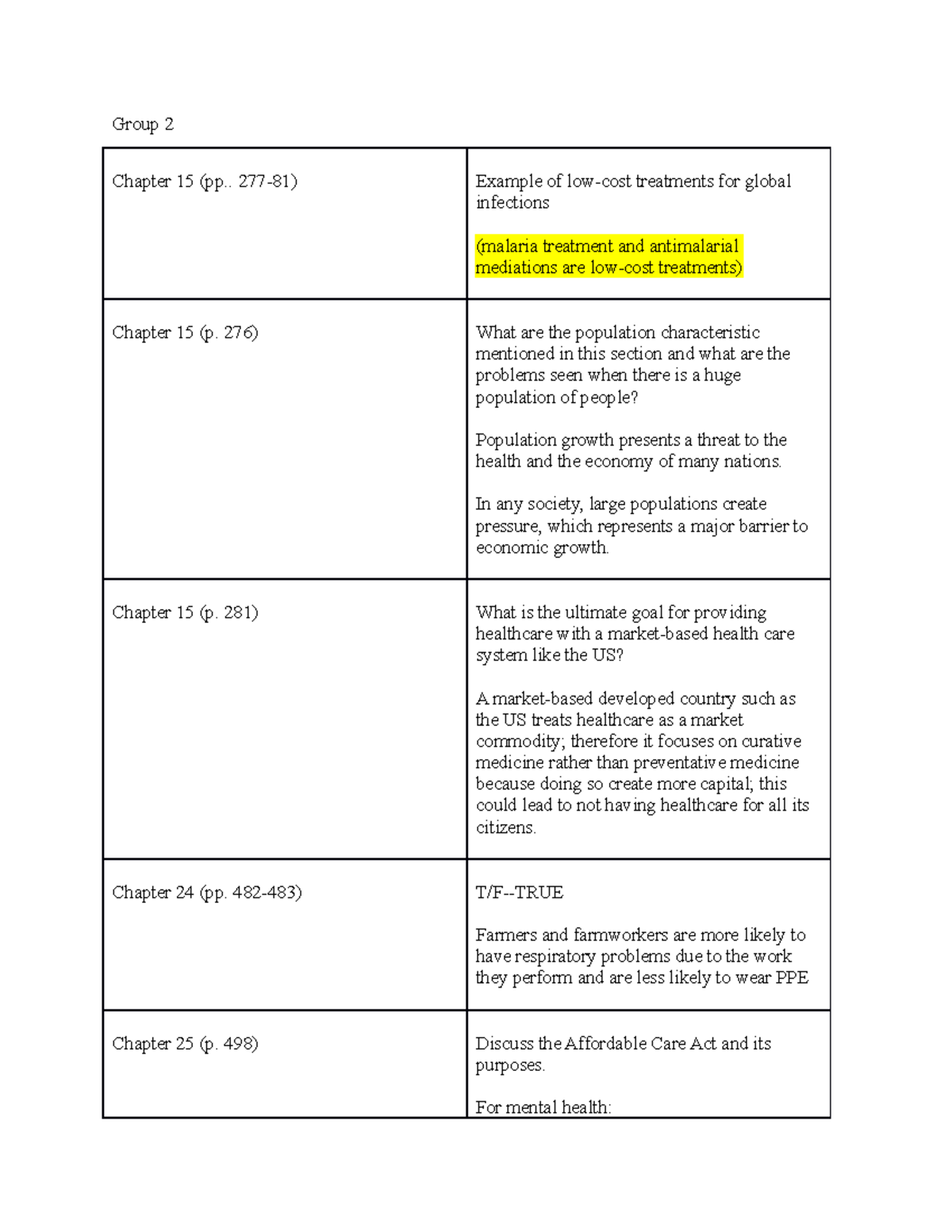 Group 2 Test review-3 - Study guide - Group 2 Chapter 15 (pp.. 277-81 ...