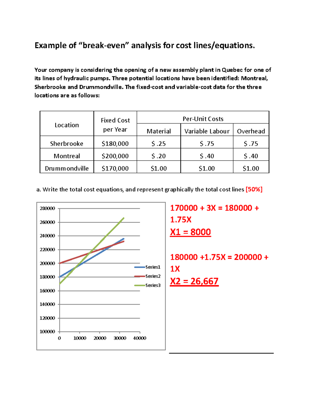 Exam 12 December 2018, questions and answers - Example of “break-even ...