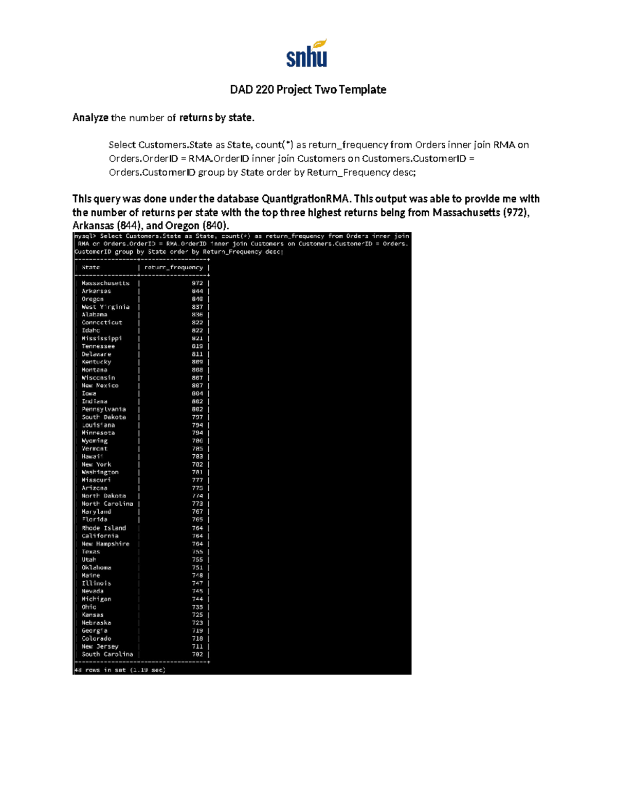 7-1 Project two DAD 220 - DAD 220 Project Two Template Analyze the number of returns by state ...