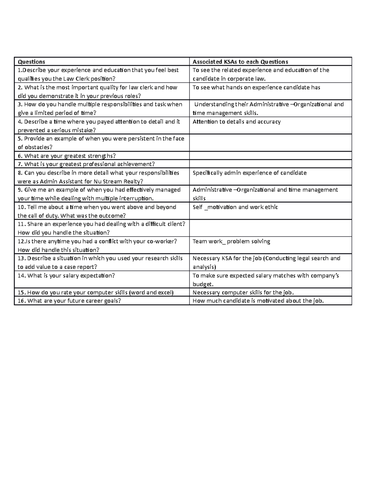 Interview questions samples - Questions Associated KSAs to each ...