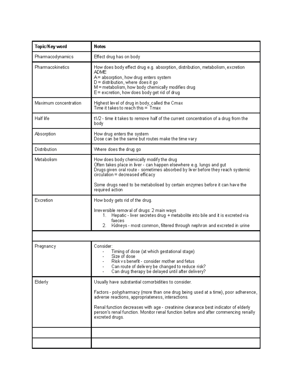 Week 1 and 2 revision - Lecture notes 1,2 - Topic/Key word Notes ...