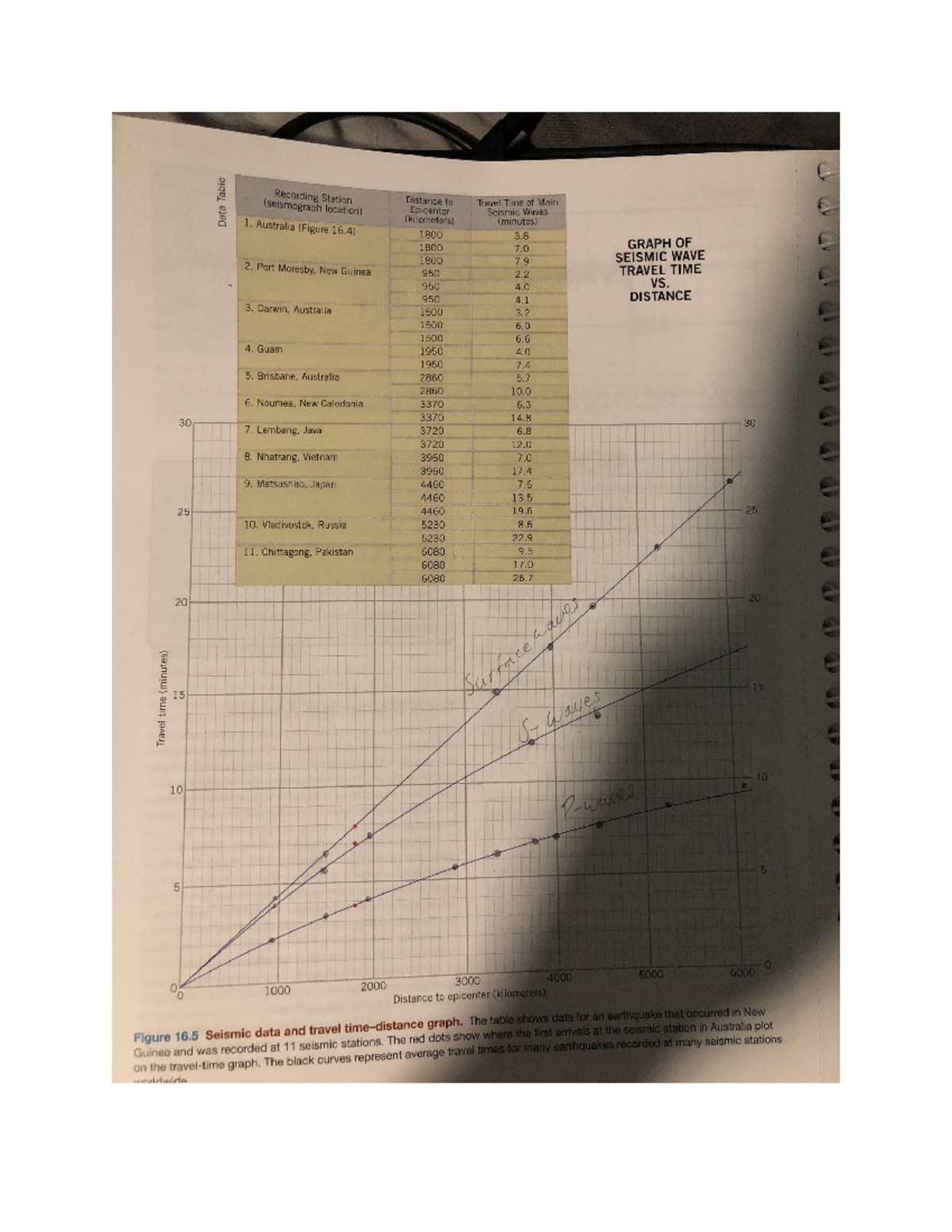 Geo lab - Geology lab document - GEO101 - Studocu