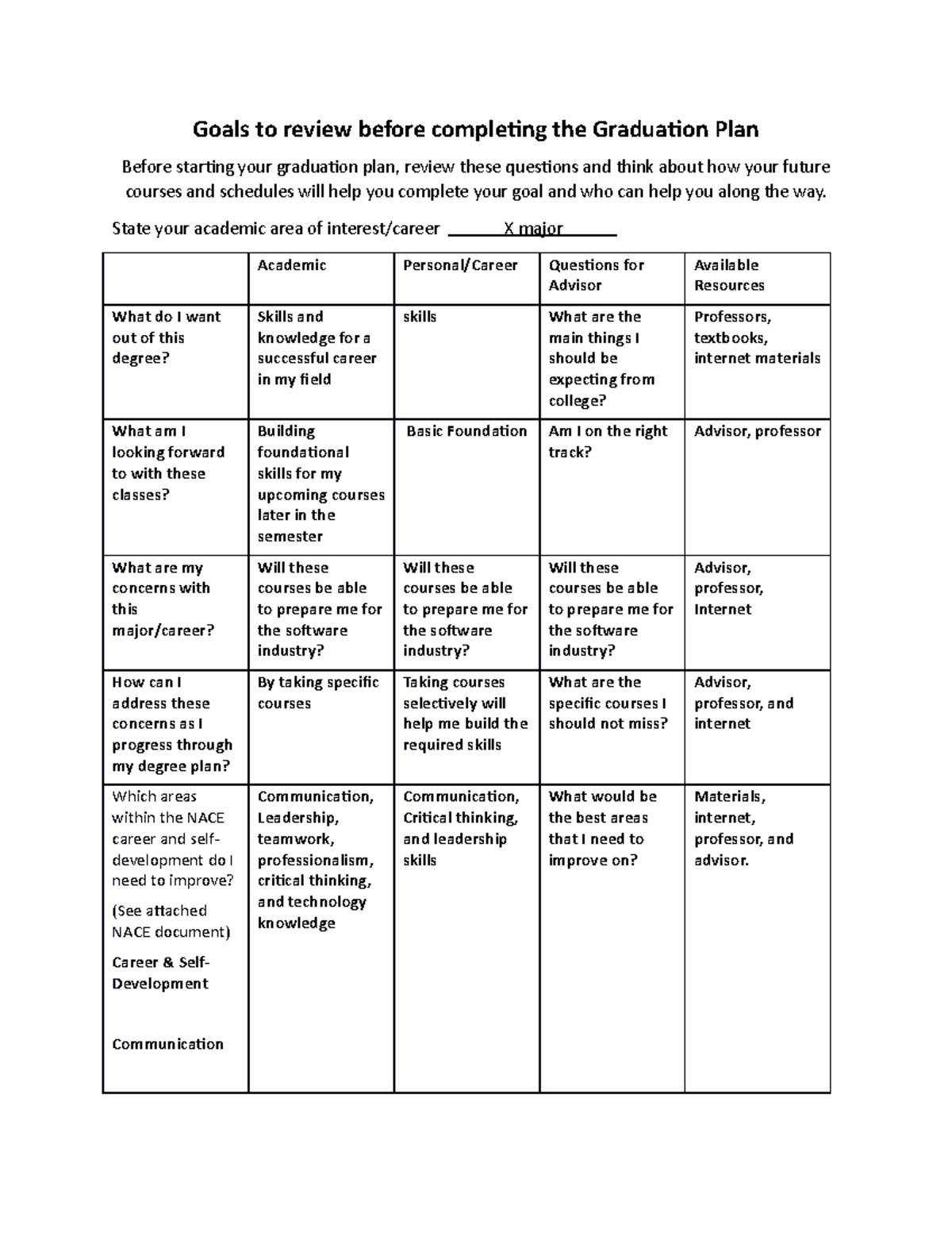 Future goals - Goals to review before completing the Graduation Plan ...