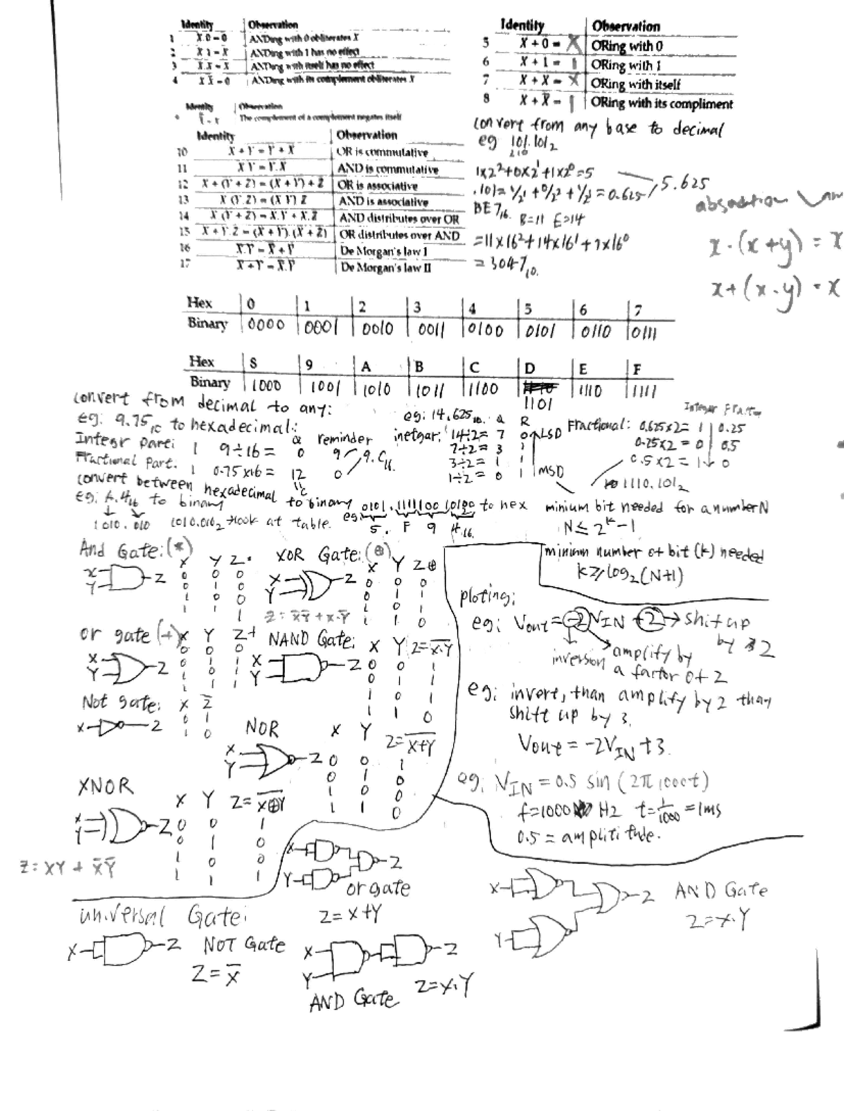 Electeng TEST2 Sheet - Electrical and Digital Systems - Studocu