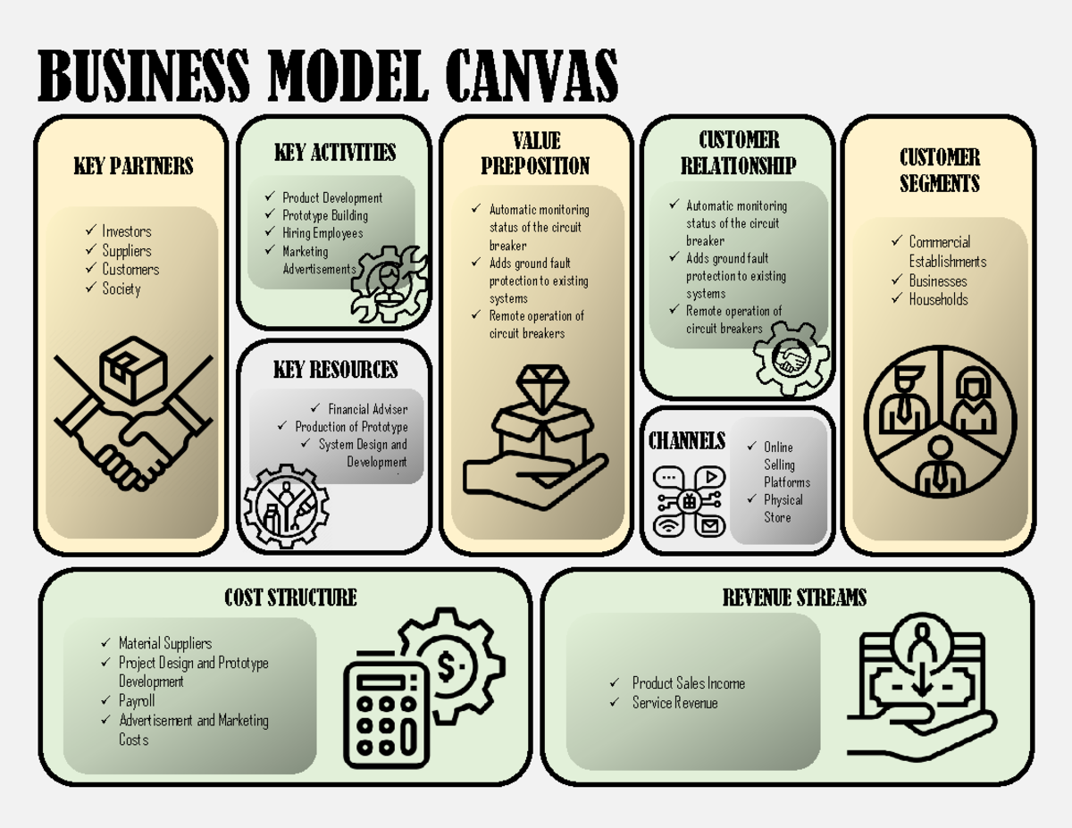 Business Model Canvas - BUSINESS MODEL CANVAS KEY PARTNERS KEY ...