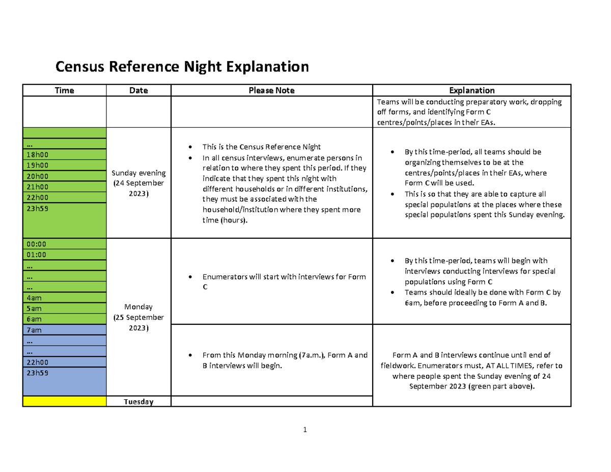 Census reference night explanations 06 July 2023 - Census Reference ...