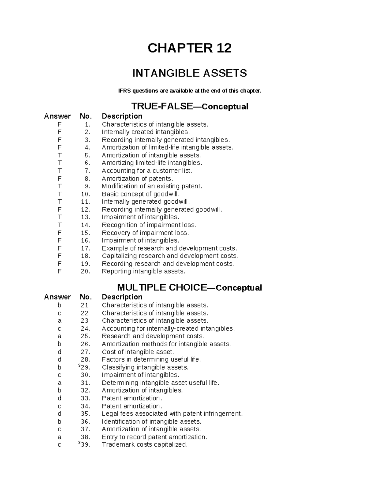 Pdfcoffee - study material - CHAPTER 12 INTANGIBLE ASSETS IFRS questions are available at the ...