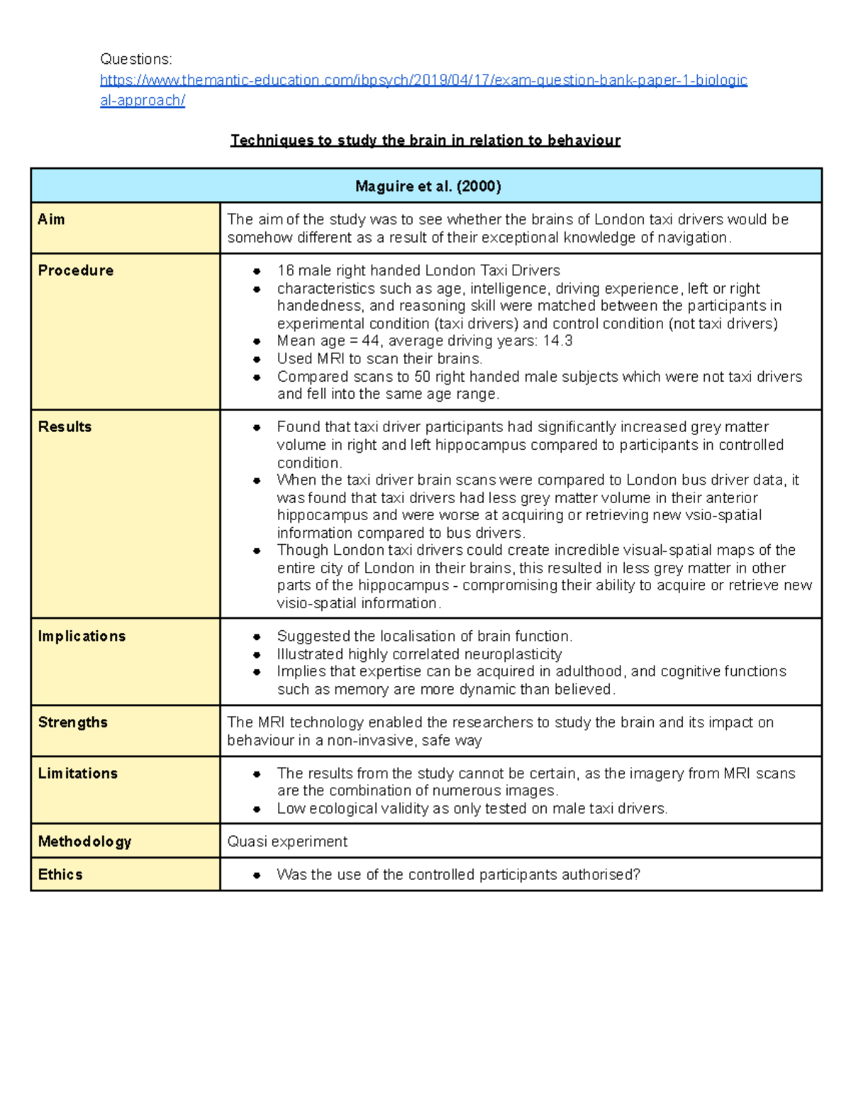 Biological Approach Unit Case Studies - Google Docs - Questions: - Studocu