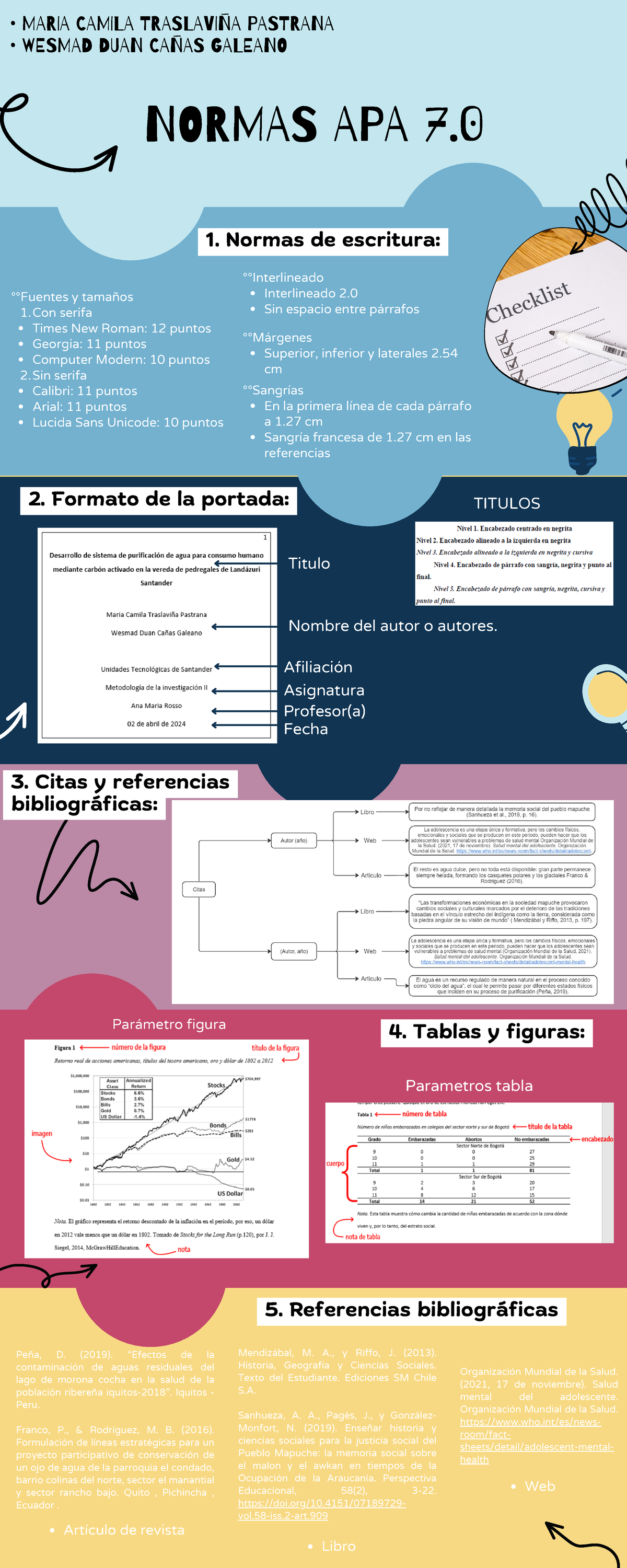 Infografía de Normas APA 7 - NORMAS APA 7. 1. Normas de escritura ...