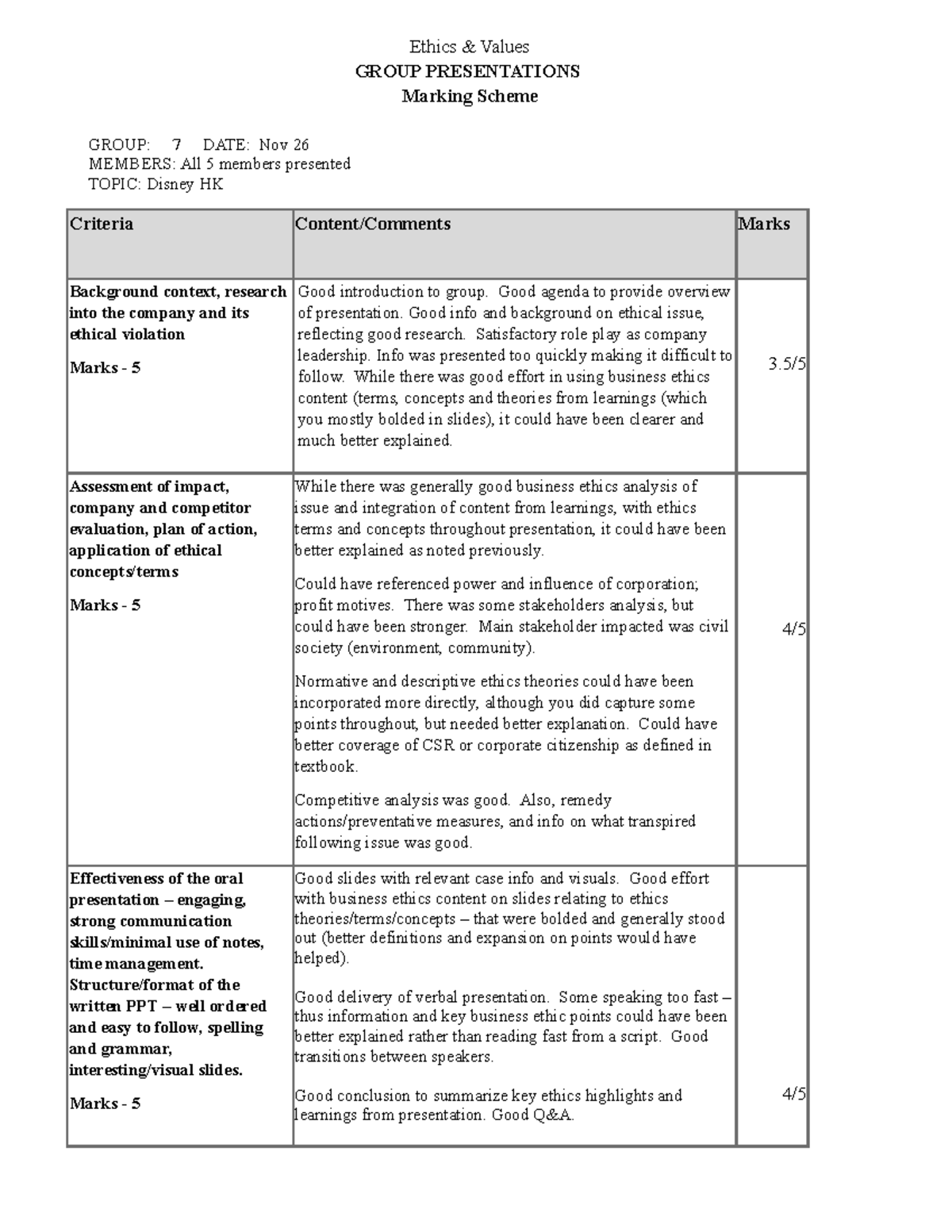 Group 7 Grading Assignment Ethics And Values Group Presentations