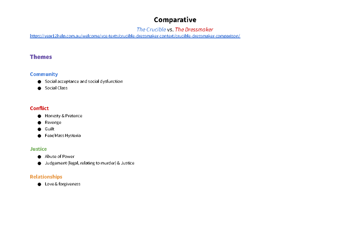 ENG U4 COMP Themes Table - Comparative The Crucible vs. The Dressmaker ...