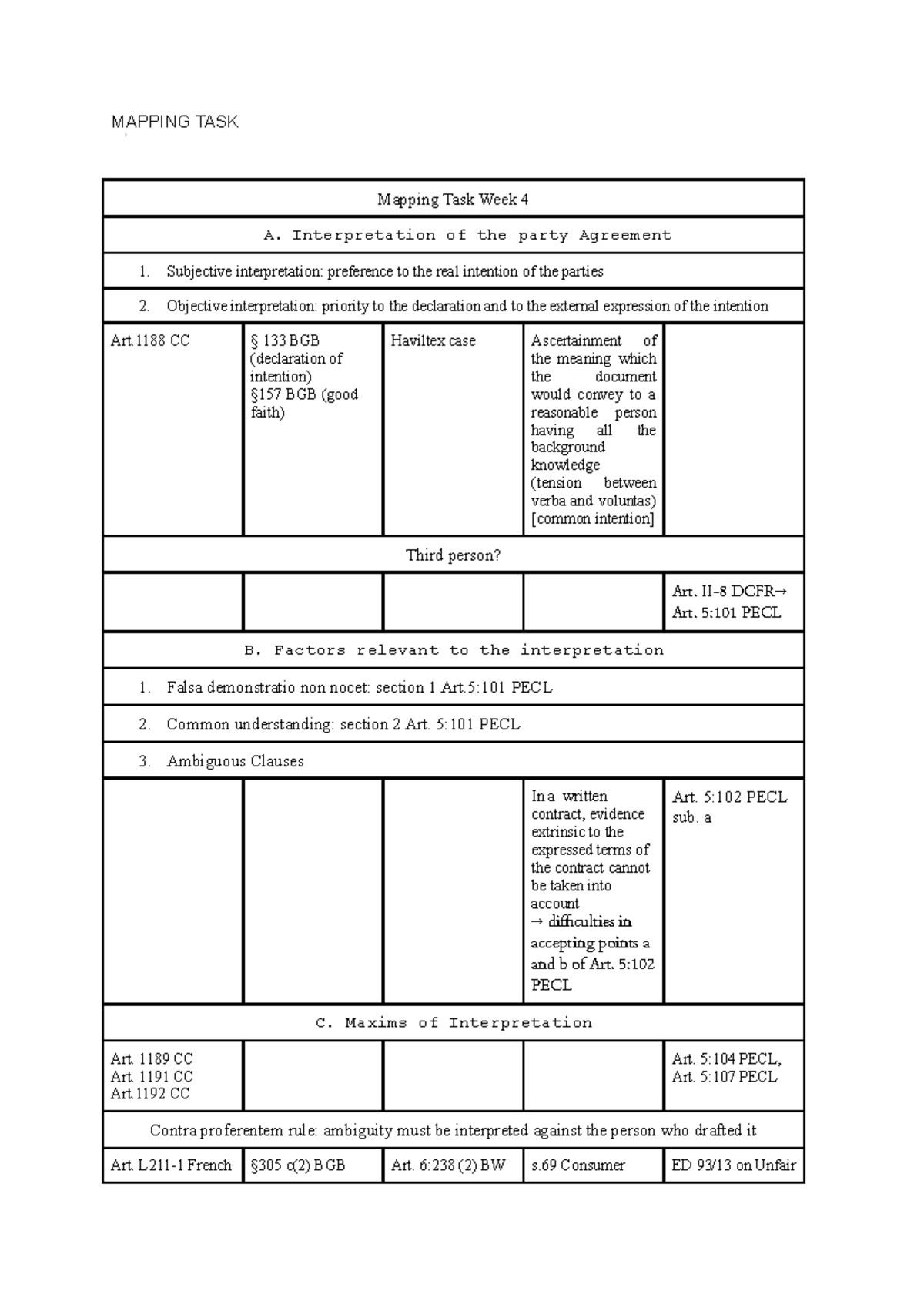 Mapping TASK 4 - MAPPING TASK Mapping Task Week 4 A. Interpretation of ...