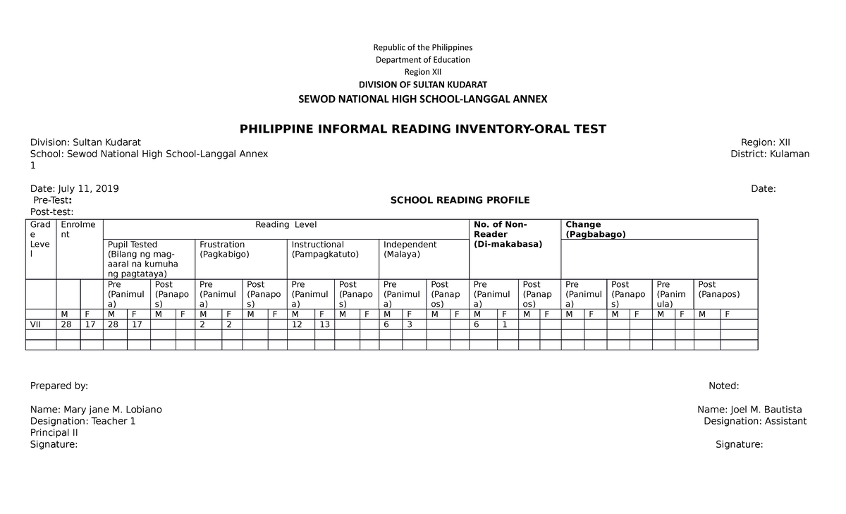 School reading profile - Republic of the Philippines Department of ...