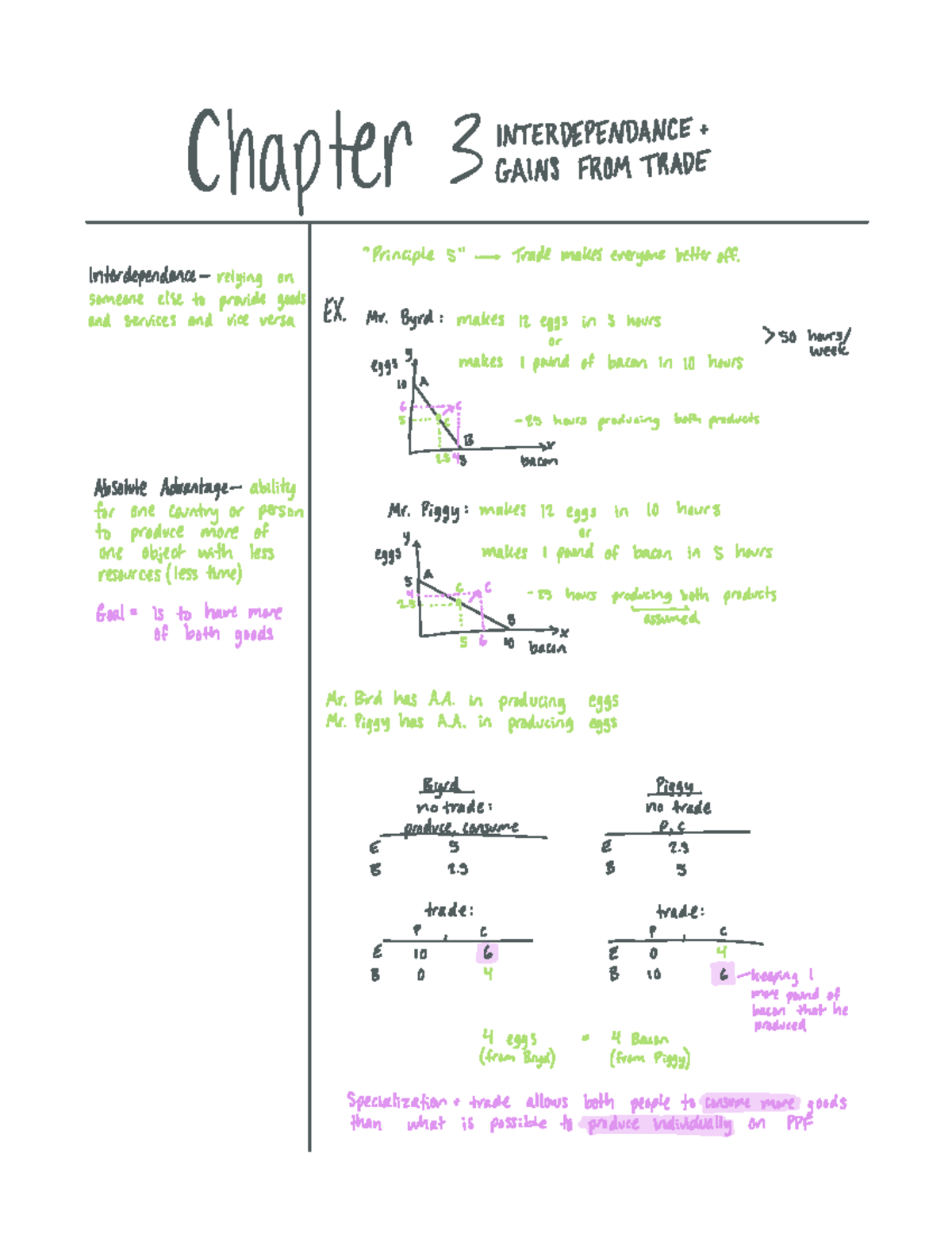 Micro Chapter 3-Gains from Trade - Chapter 3 INTERDEPENDANCE ####### GAINS FROMTRADE ...
