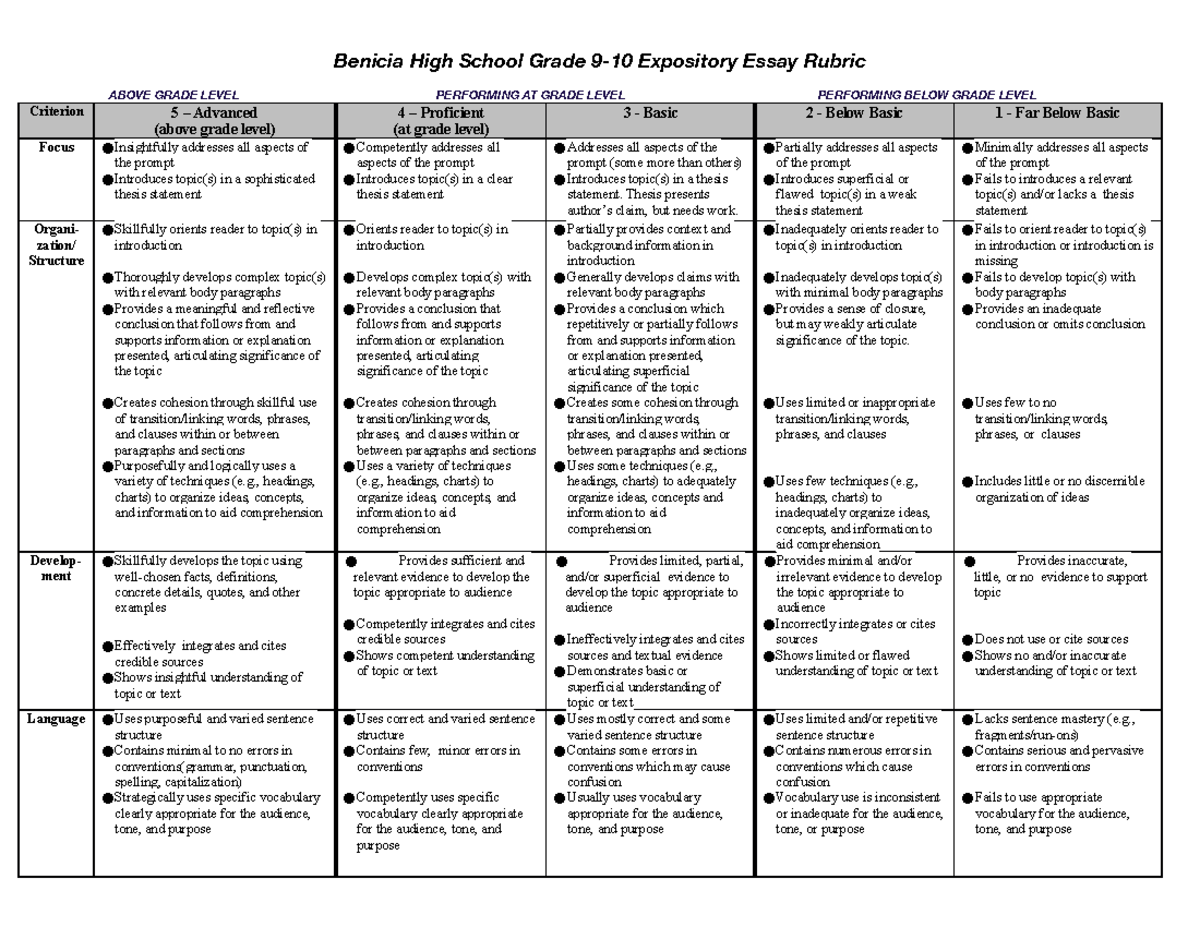 Ethan Teodoro - ELA 10 - BHS Expository Rubric - Benicia High School ...