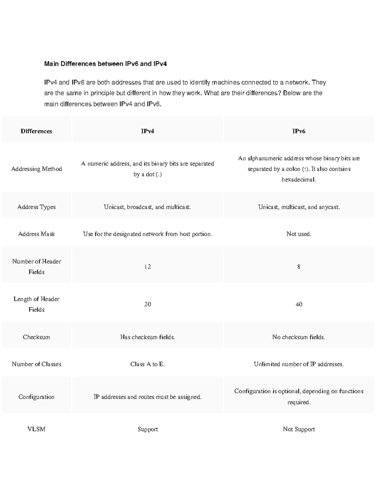 Main Differences between IPv6 and IPv4 - They are the same in principle ...