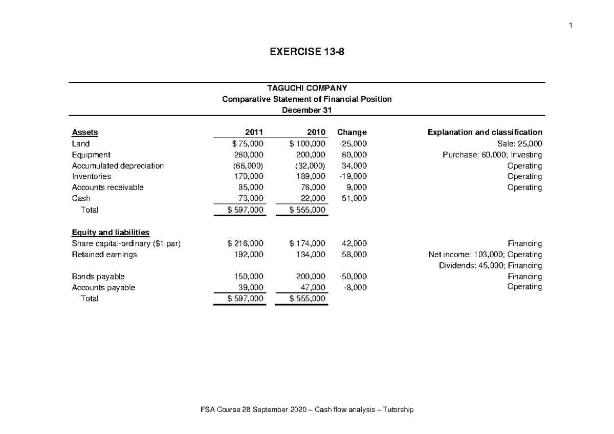 FSA - Solution Tutorship 2 - Cash flow analysis - FSA Course 28 September 2020 – Cash flow ...