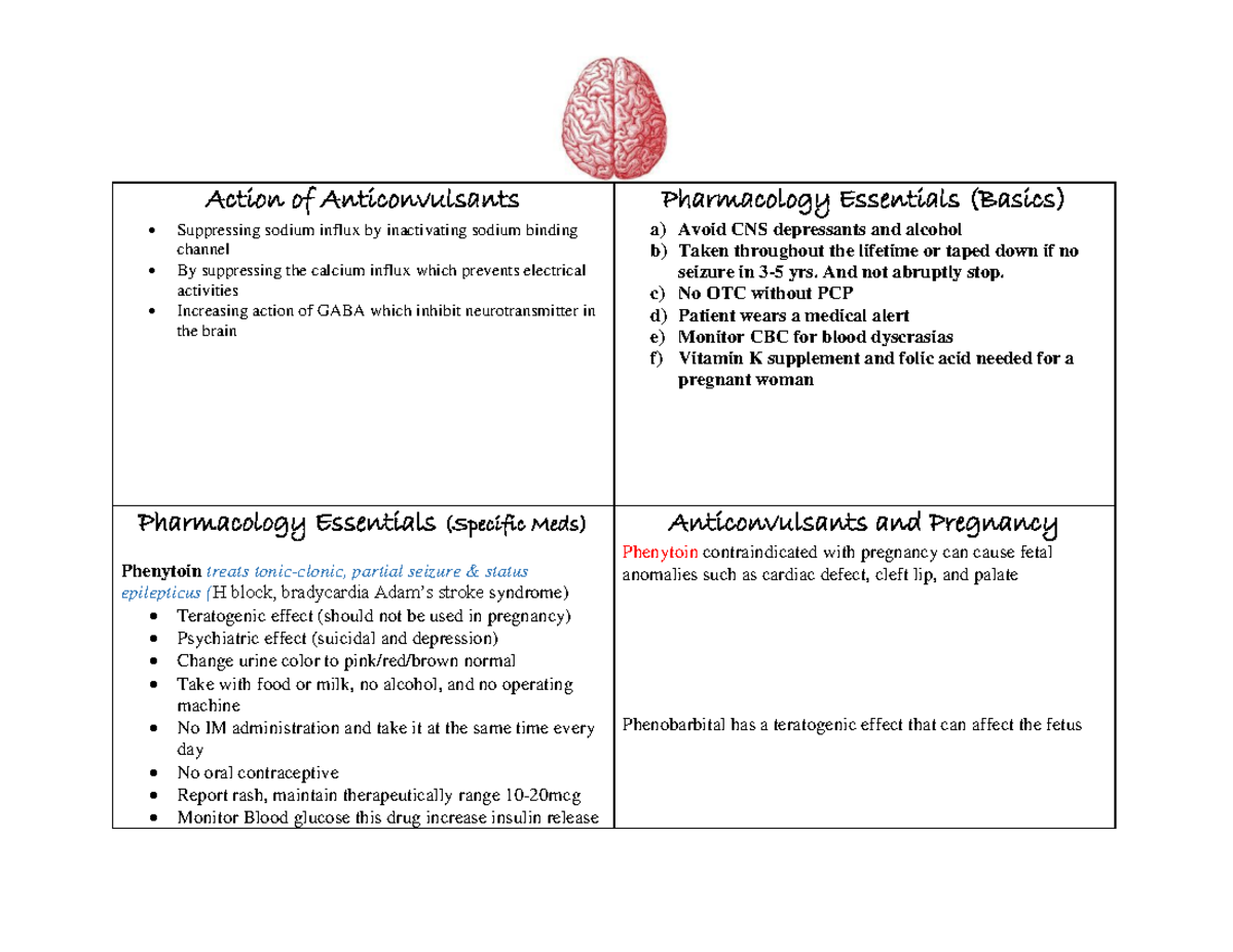 Anticonvulsant handout - Action of Anticonvulsants Suppressing sodium ...