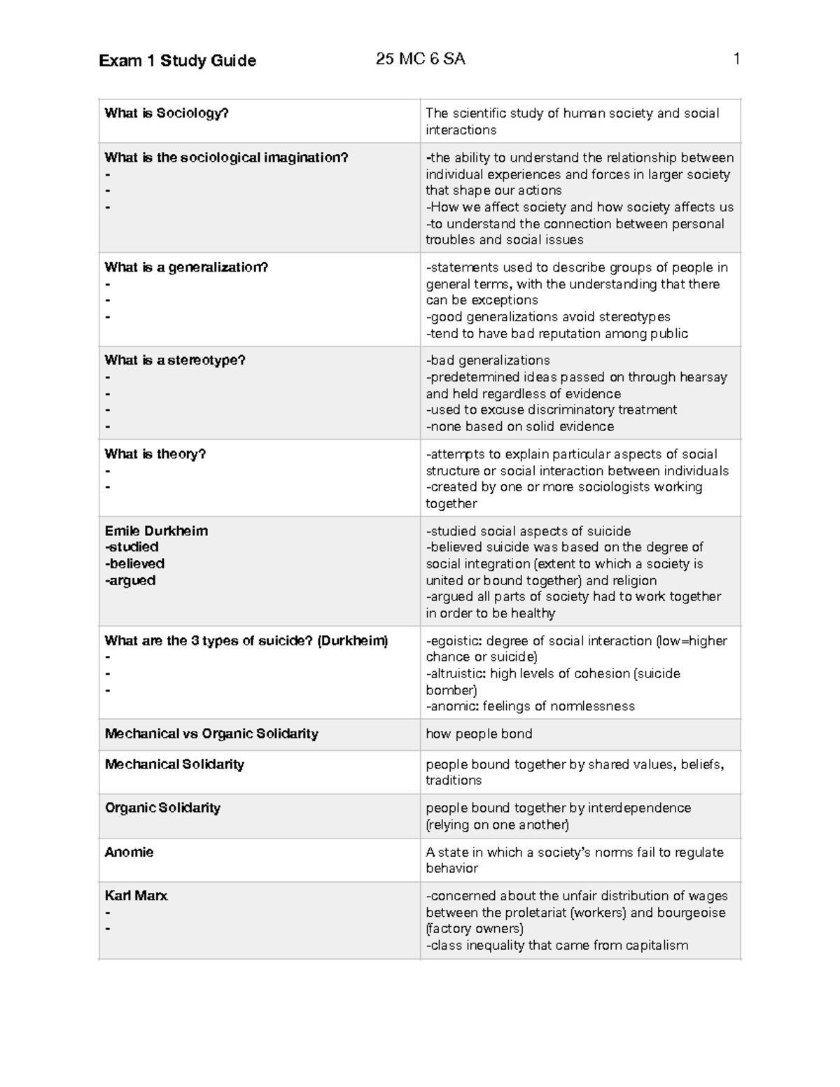 Exam 1 Study Guide . - What is Sociology? The scientific study of human ...