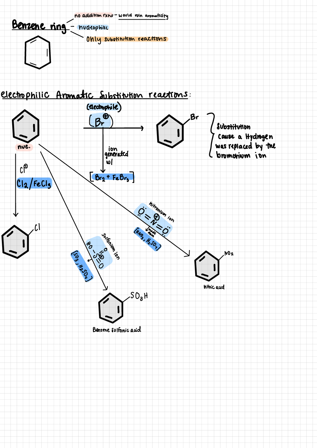Lec 31- Reactivity Of Benzene Ring - noadditionrxns would win ...