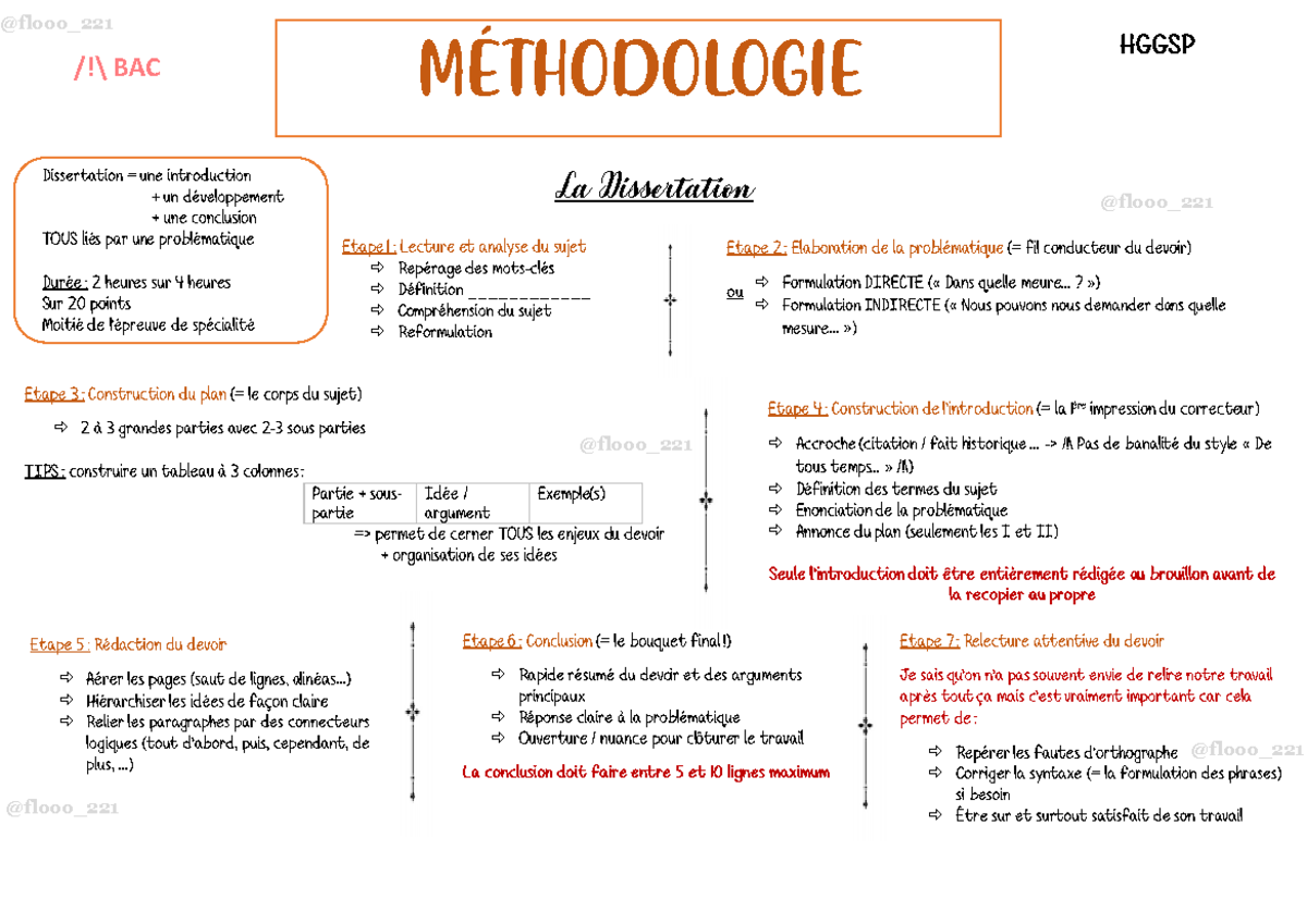 Méthodologie pour le Bac - Histoire-géographie, géopolitique et sciences politiques - Studocu