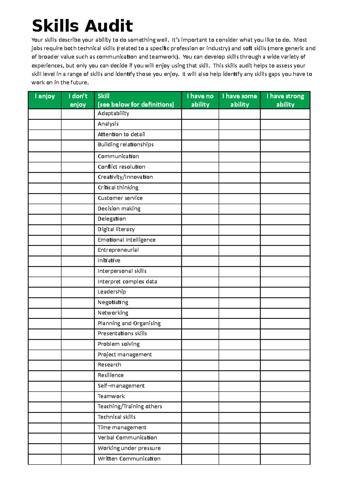 ACC100 Skills Audit - Skills Audit Your skills describe your ability to ...