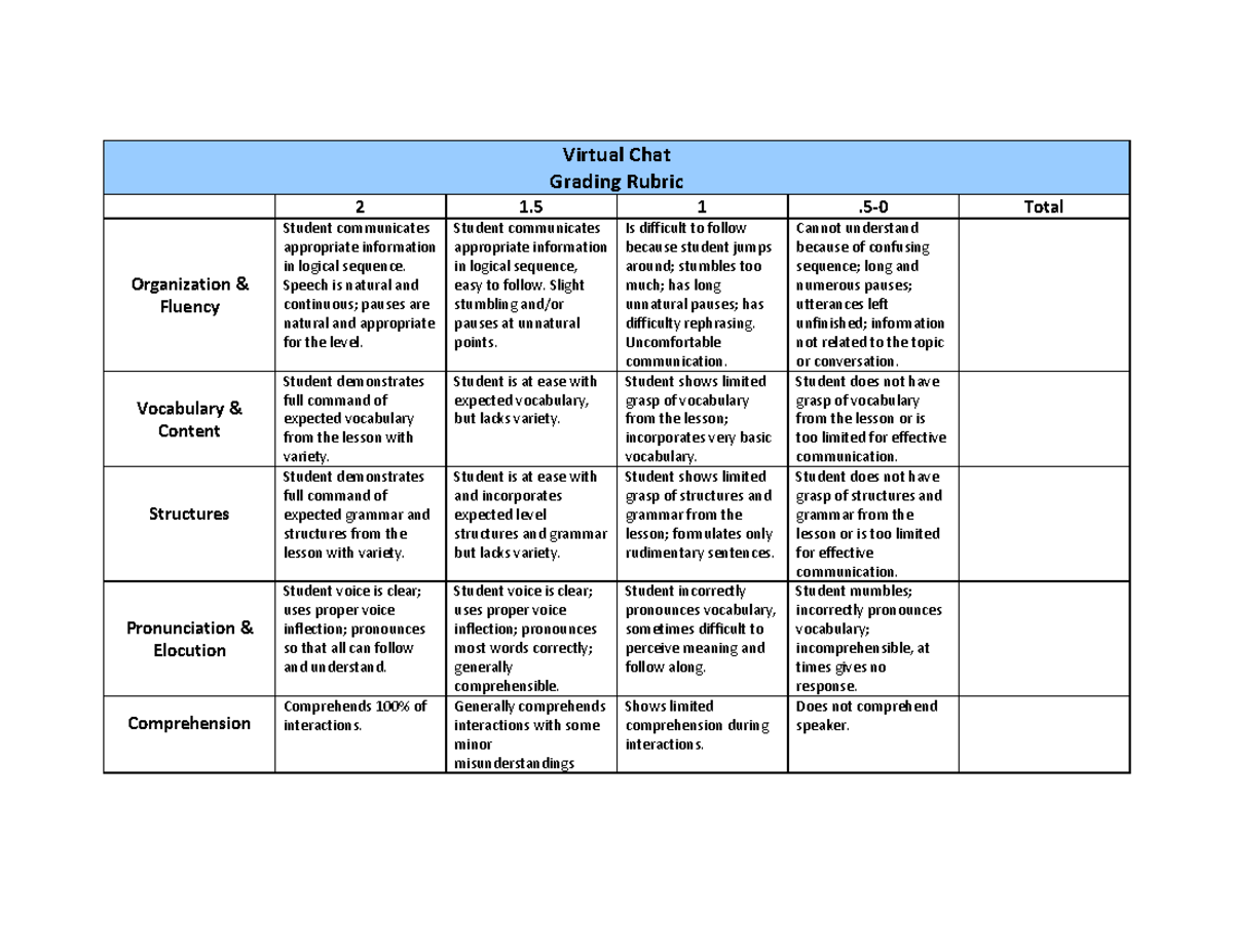Virtual Chat Rubric - Virtual Chat Grading Rubric 2 1 1 .5-0 Total ...