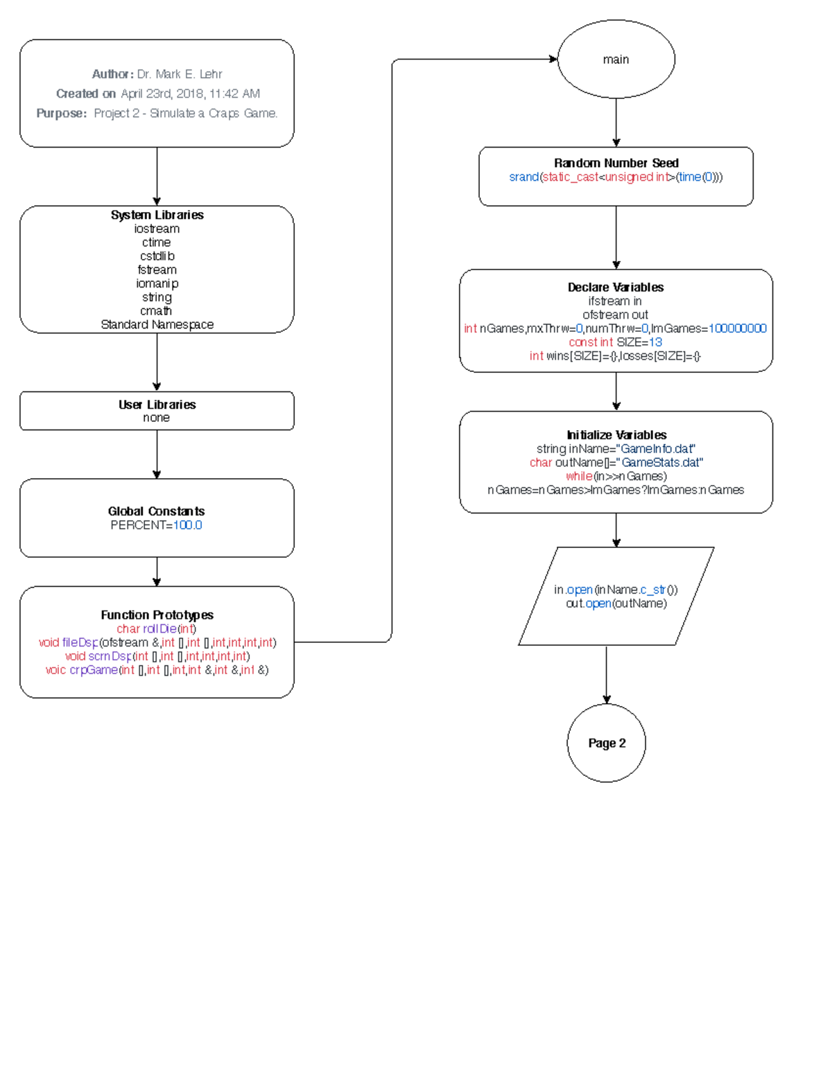 Craps Flowchart - Author: Dr. Mark E. Lehr Created on April 23rd, 2018 ...