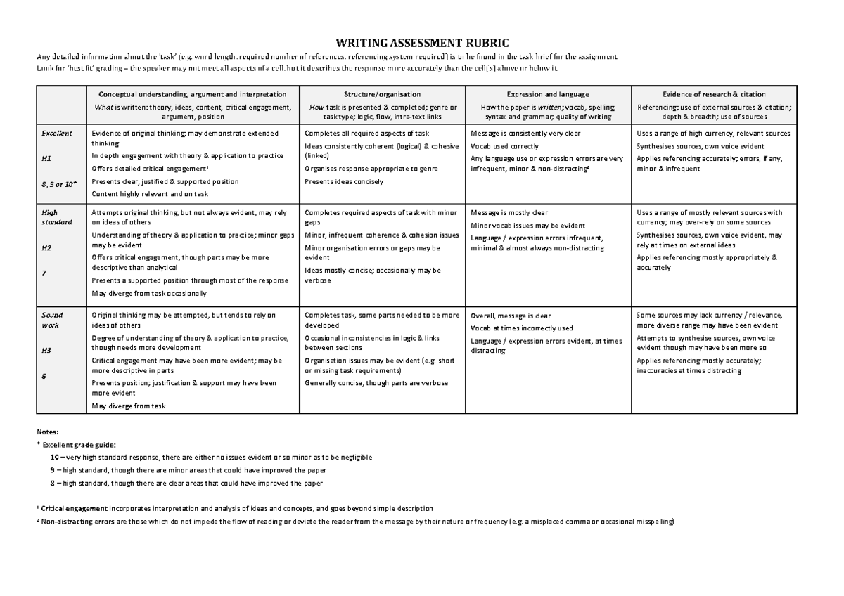Writing Analytic Rubric-2 - WRITING ASSESSMENT RUBRIC Any detailed ...